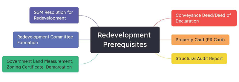 TALLER - Redevelopment PROJECT MANAGEMENT CONSULTANCY (PMC) Services